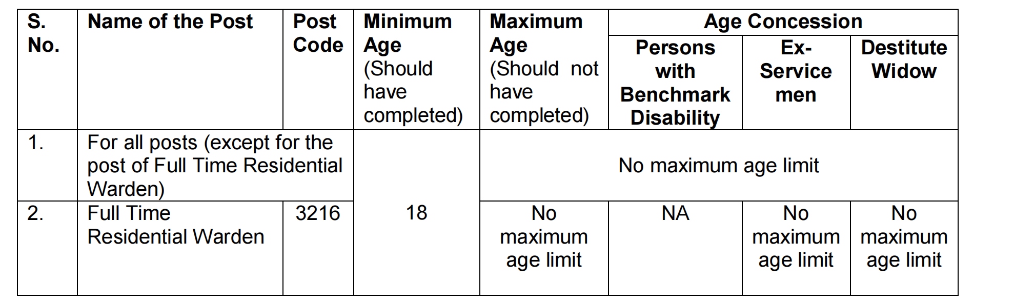 TNPSC Group 2 & 2A | Eligibility, Syllabus, Exam Pattern | Complete ...