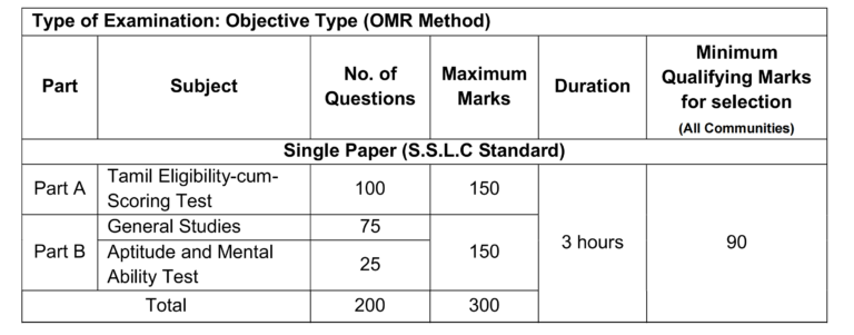 TNPSC Group 4 Exam 2025 | Eligibility, Syllabus, Pattern | Complete ...